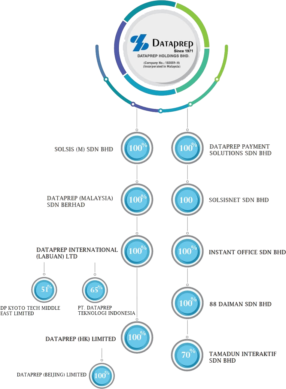 dPurse | Trusted eWallet For You